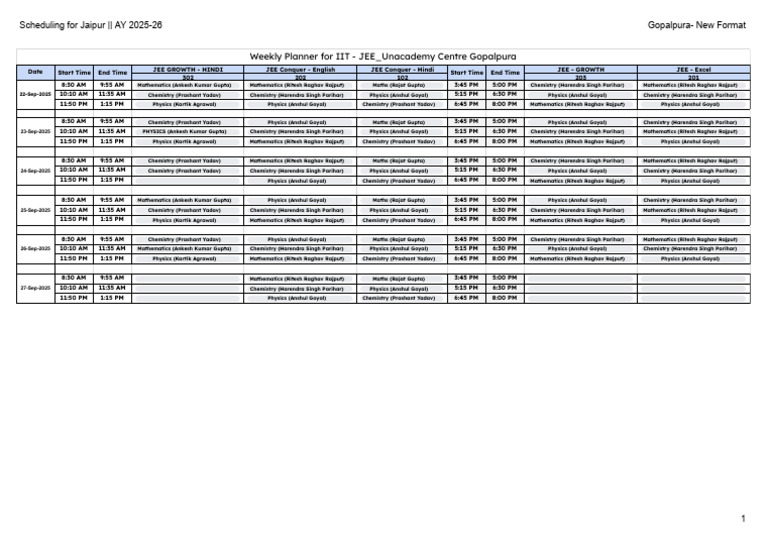 Weekly Planner For IIT - JEE - Unacademy Centre Gopalpura - 22th of Sept To 27th of Sept | PDF