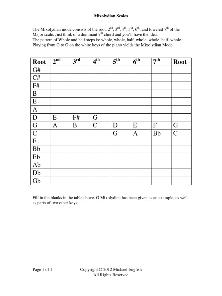 13 Mixolydian Mode Worksheet | PDF