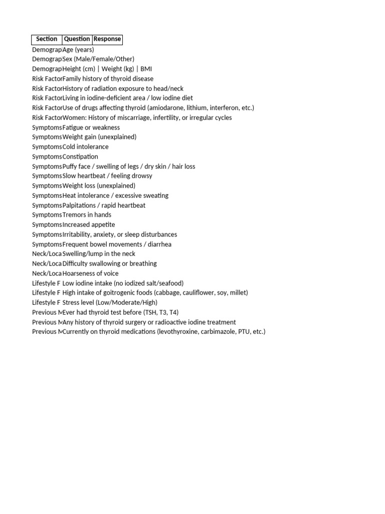 Thyroid Disorders Screening Questionnaire | PDF