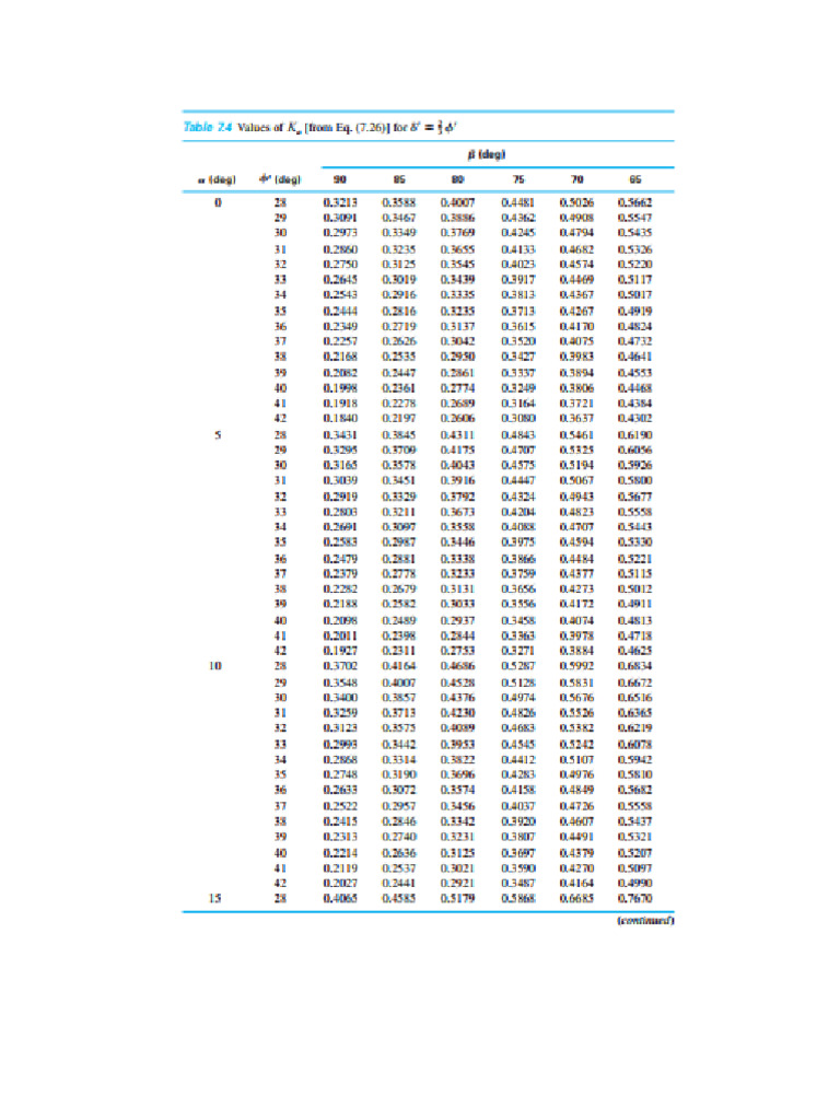 Ka Values | PDF