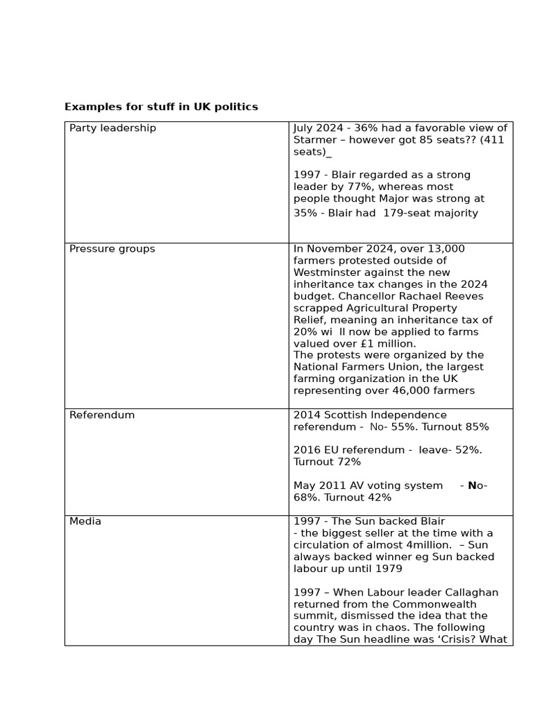 Examples For Stuff in UK Politics | PDF