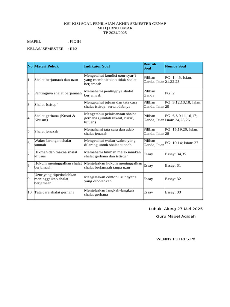 Kisi-Kisi Soal Fiqih Kelas 3 Mitq Ibnu Uumar | PDF