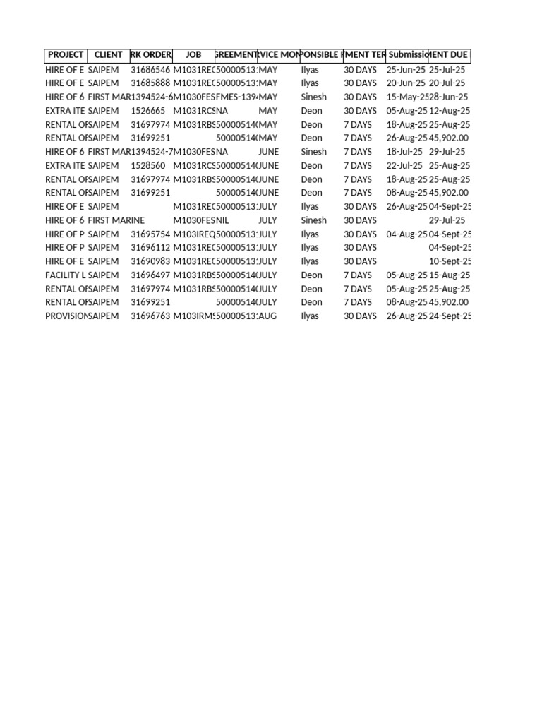 Full Overdue Table | PDF