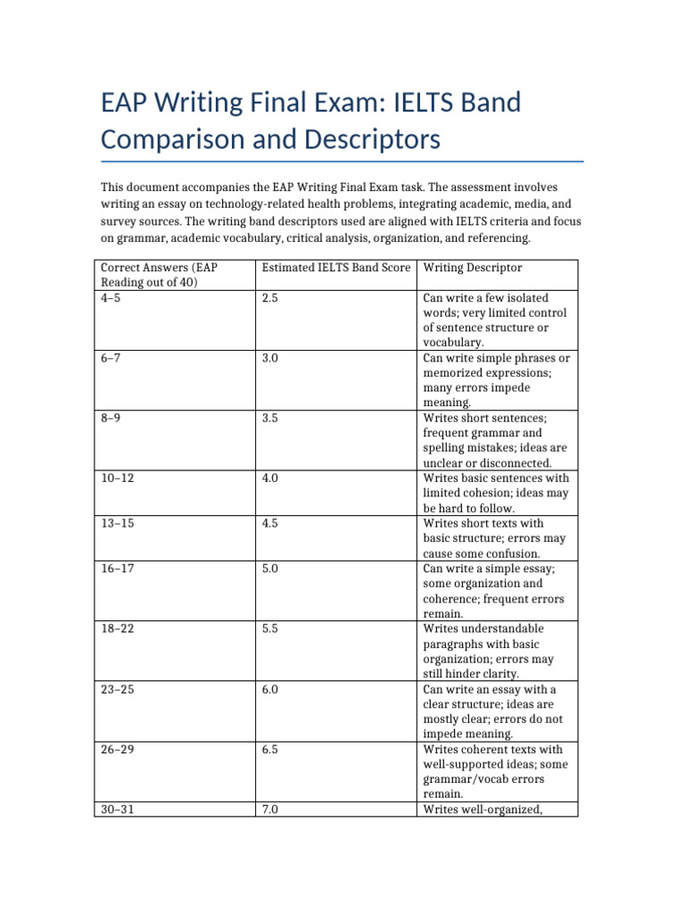 IELTS Band Descriptors for EAP Writing | PDF | Vocabulary | Cognitive ...