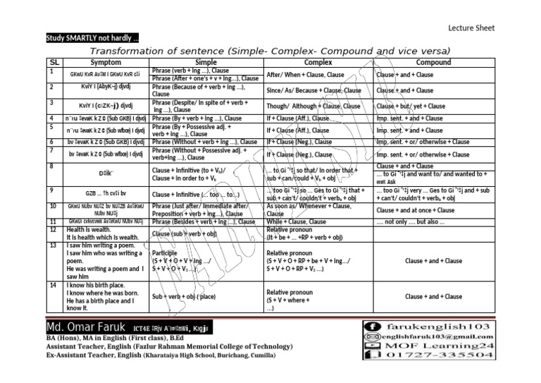 Simple Complex Compound Chart | PDF | Semantics | Syntactic Relationships