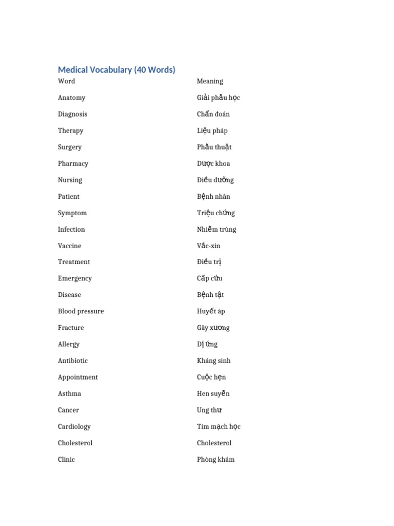 Medical Vocabulary 40 Words | PDF