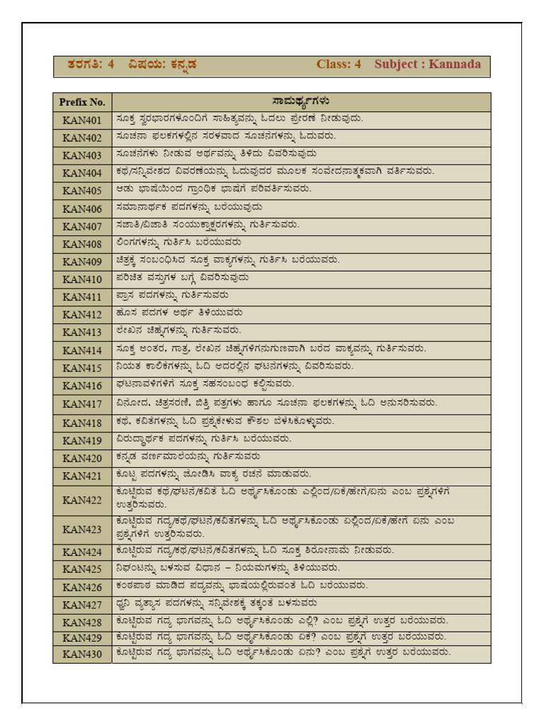 Competency List Class 4th To 10th - 2018 | PDF
