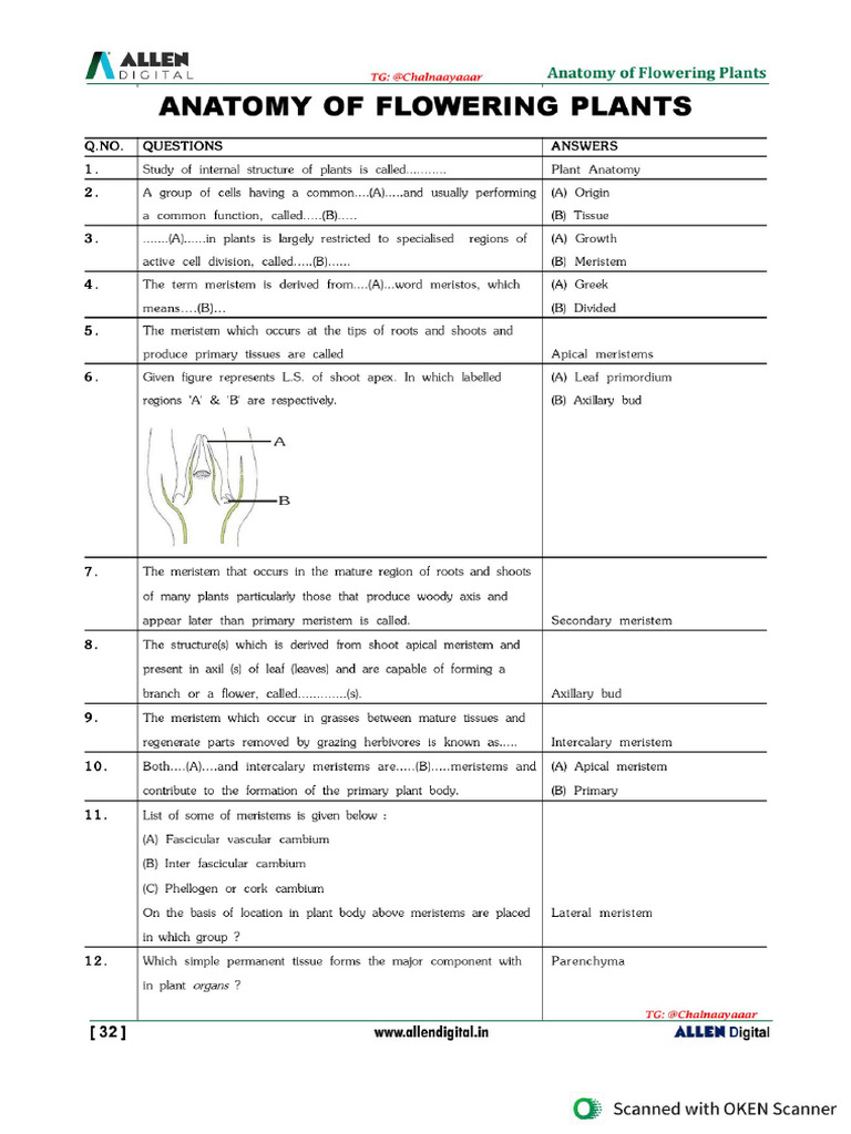 Allen NCR Biology Neet Module | PDF