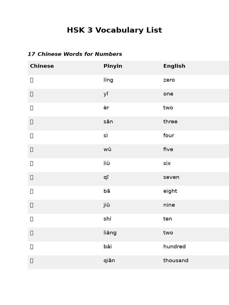 HSK 3 Vocabulary List - Từ Vựng | PDF