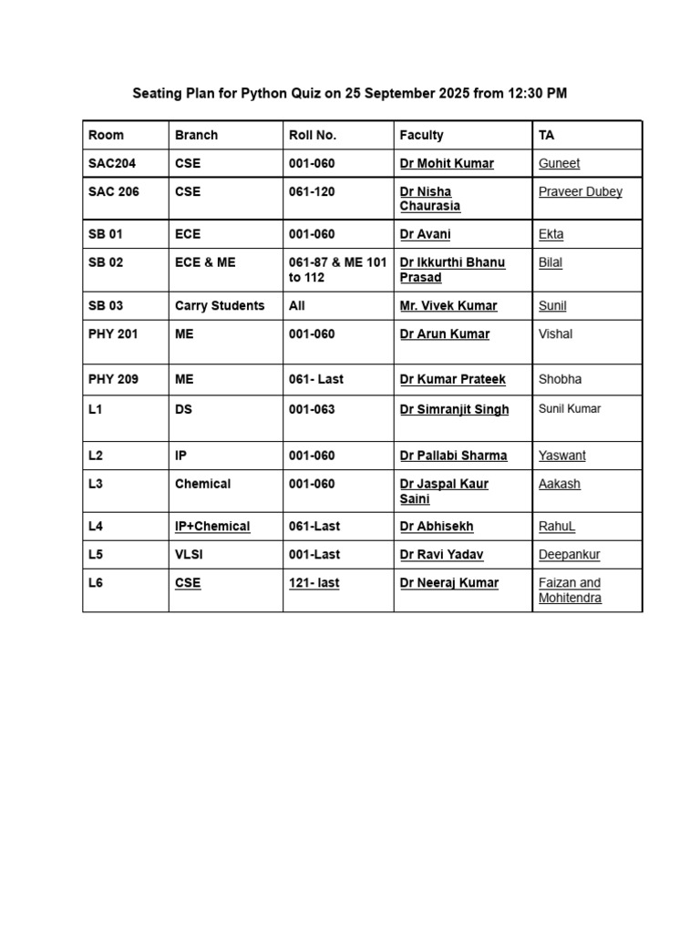 Seating Plan For Python Quiz | PDF