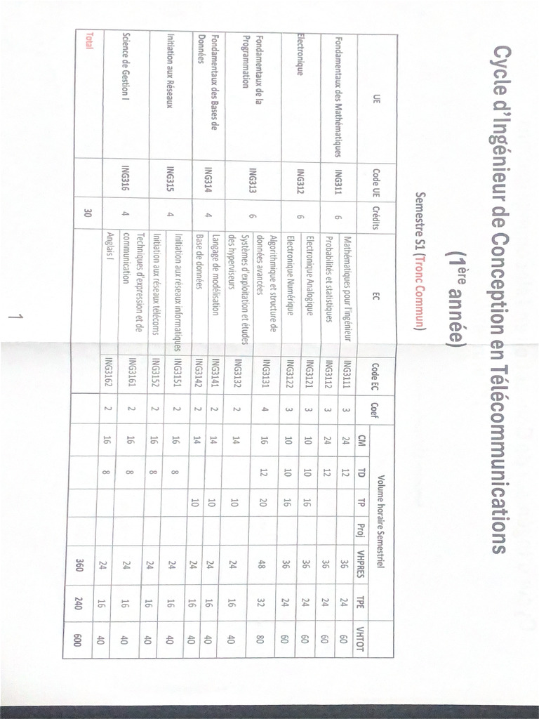Ingc 1 | PDF