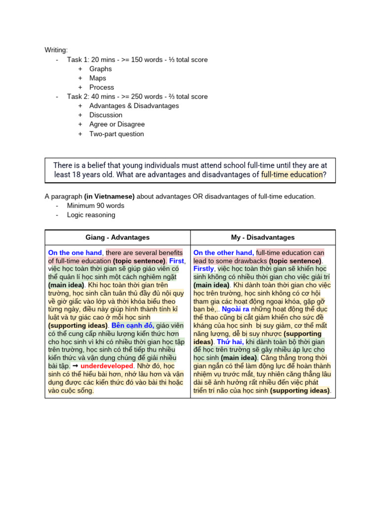 Writing Task 2 | PDF