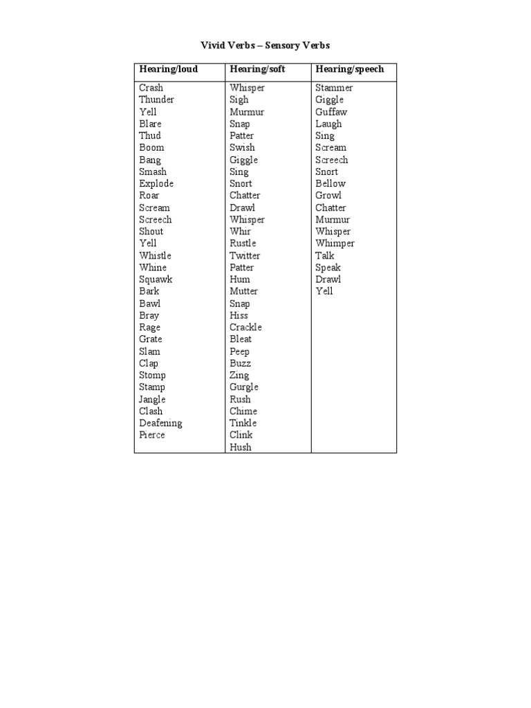 Vivid Verbs and Sensory Language Guide | PDF | Animal Locomotion ...