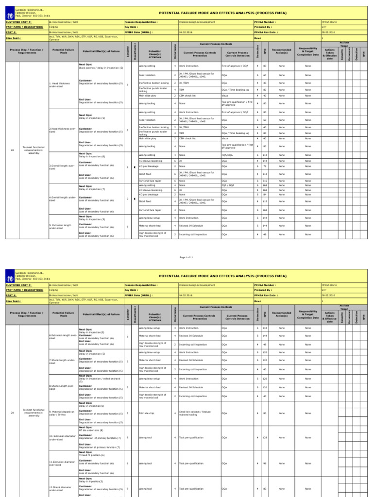 PFMEA | PDF | Mechanical Engineering