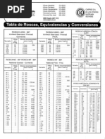 Dimensiones Chaveteros y Chavetas DIN 6885-6886-6887 | PDF