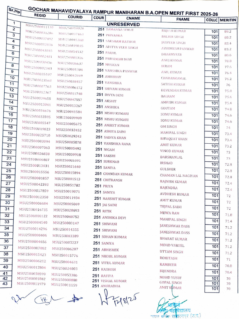 Gochar Mahavidyalaya B.Sc. Open Merit List 2025 | PDF