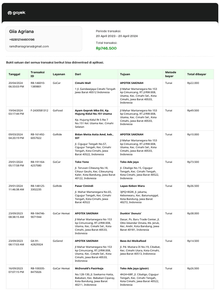 Riwayat Transaksi Gojek 200423-200424 | PDF