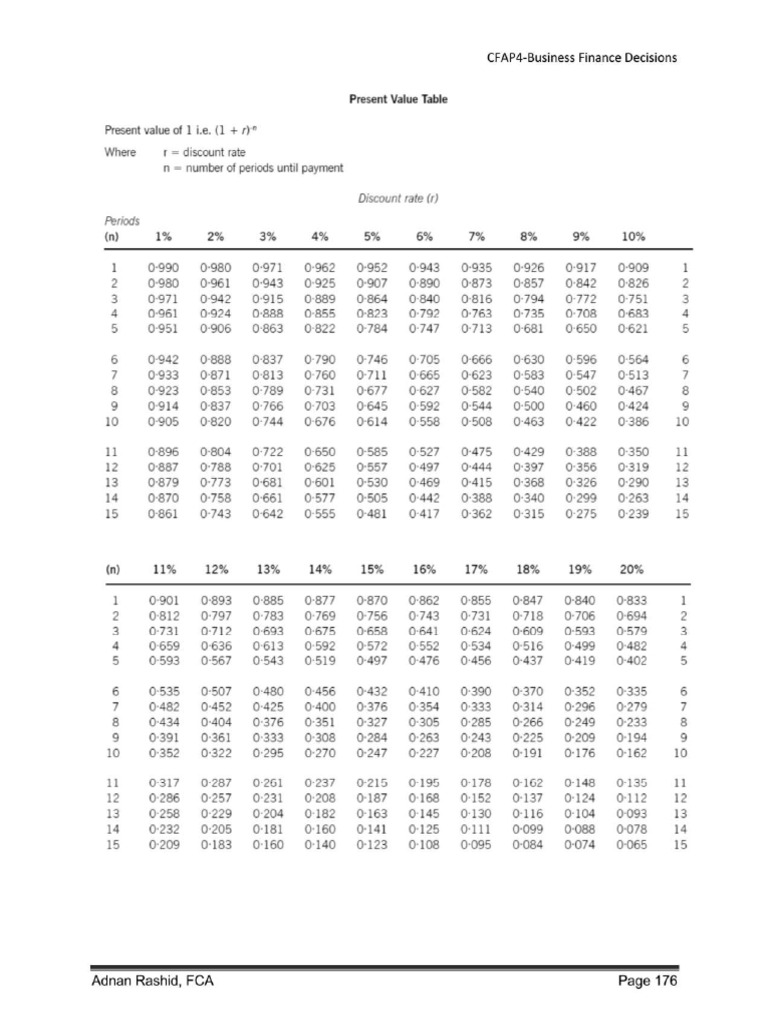 DF Tables | PDF