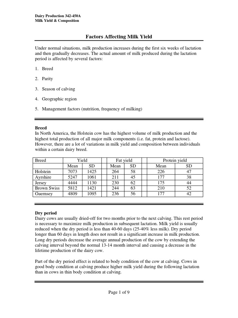 Factors Affecting Milk Yield | PDF | Dairy Cattle | Milk