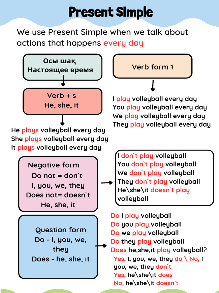 Present Simple Grammar Card | PDF