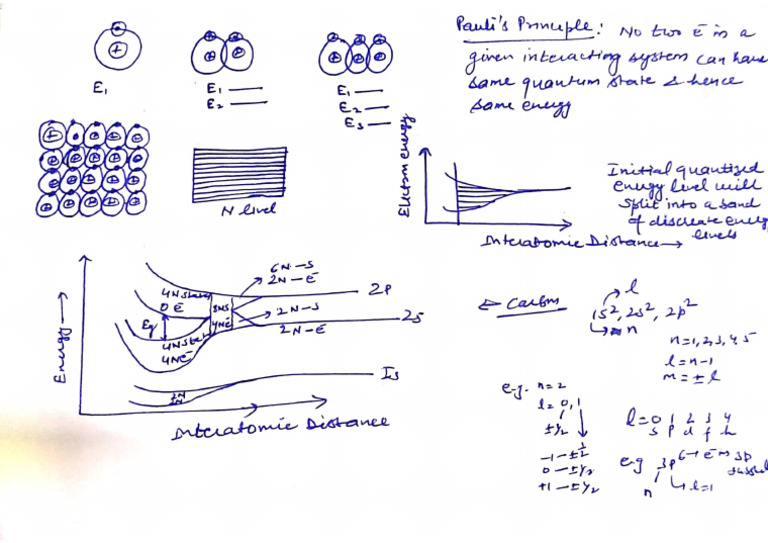 Bands Formation Lecture 2 (12 Aug 2025) | PDF