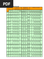 Epimastic 5200: Product Description | PDF | Epoxy | Personal Protective ...