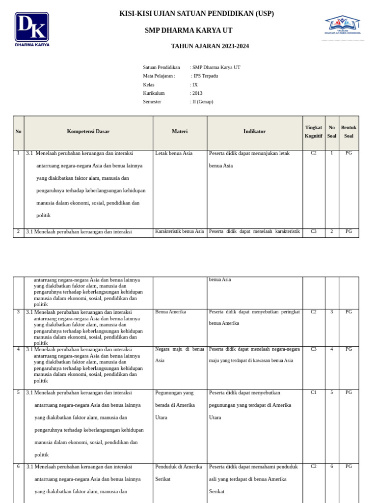 Kisi-Kisi Usp Ips 2024 | PDF