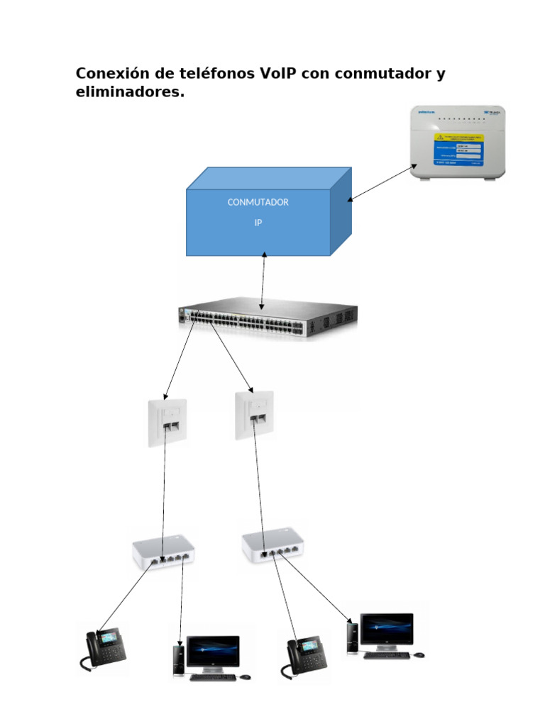 Conexión de Teléfonos VoIP Con Conmutador y Eliminadores | PDF