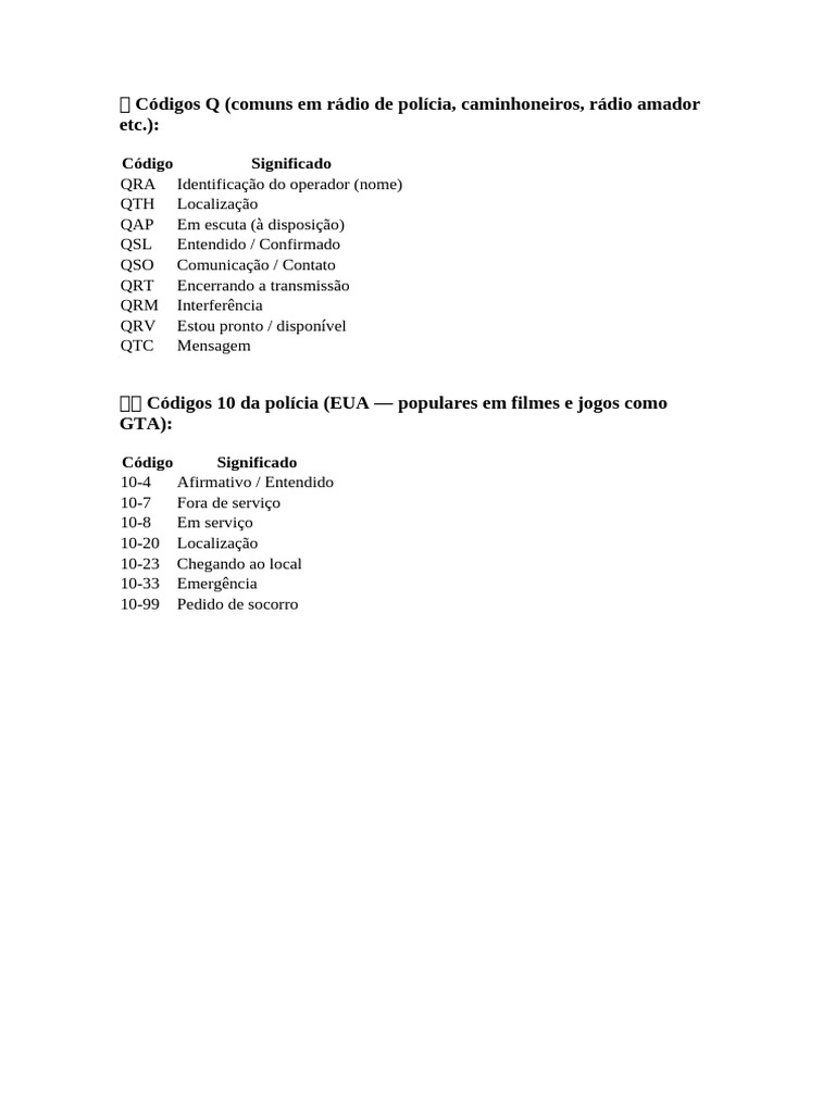 Codigos Da Policia GTA RP | PDF
