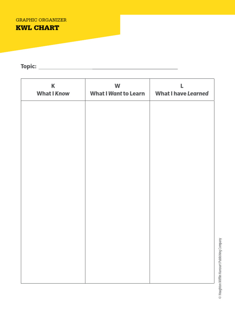 KWL Chart Graphic Organizer Template | PDF