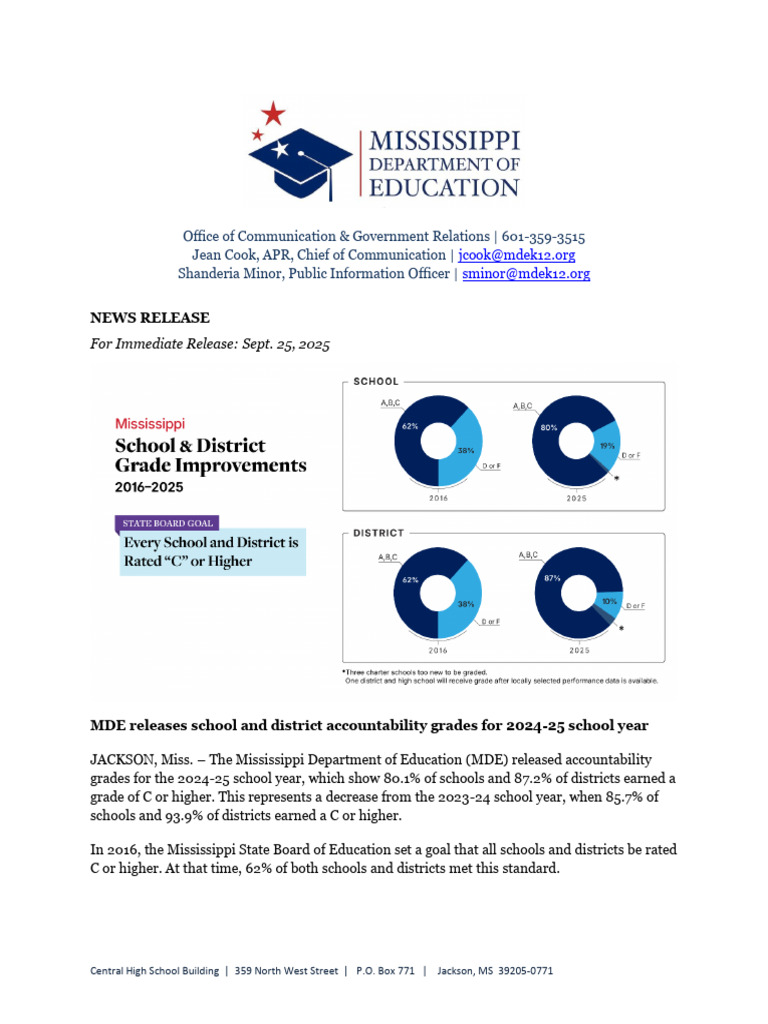 25 9 25 Accountability Grades Final | PDF | Learning