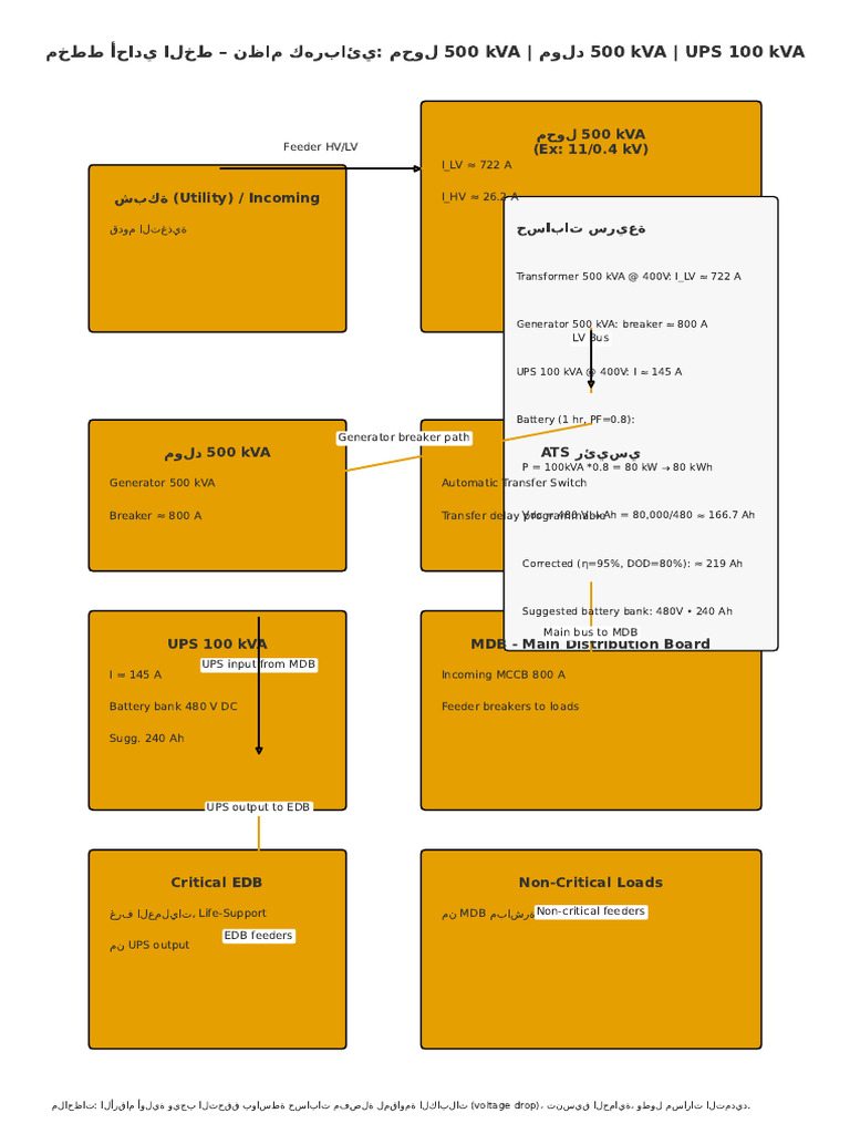 Sld 500kva System | PDF | Electromagnetism | Electric Power