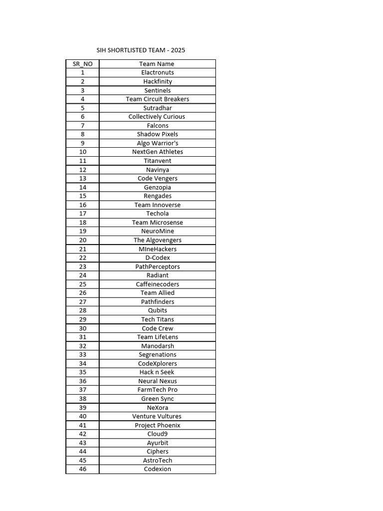 SIH 2025 Shortlisted Teams List | PDF
