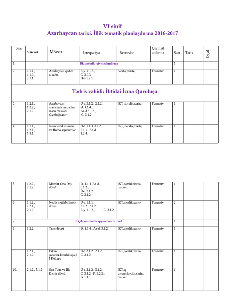 Proqram 6 Sinif Az-T | PDF