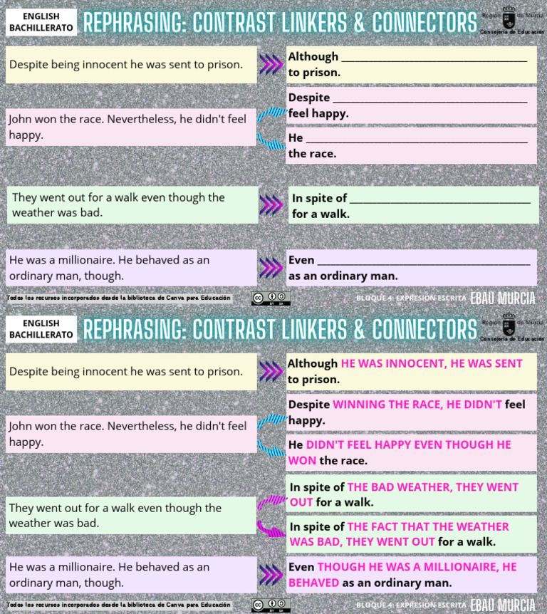Rephrasing Contrast Linkers Connectors | PDF