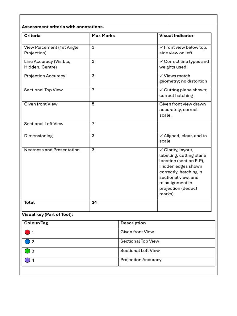 Assessment Criteria With Annotations | PDF