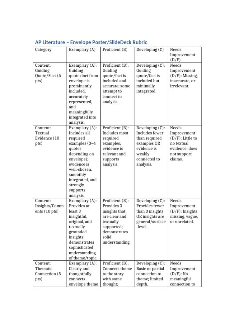 AP Lit Envelope Rubric | PDF | Cognition | Human Communication