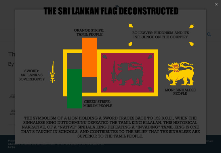 The Srilankan Flag Deconstructed - People For Equality and Relief in ...