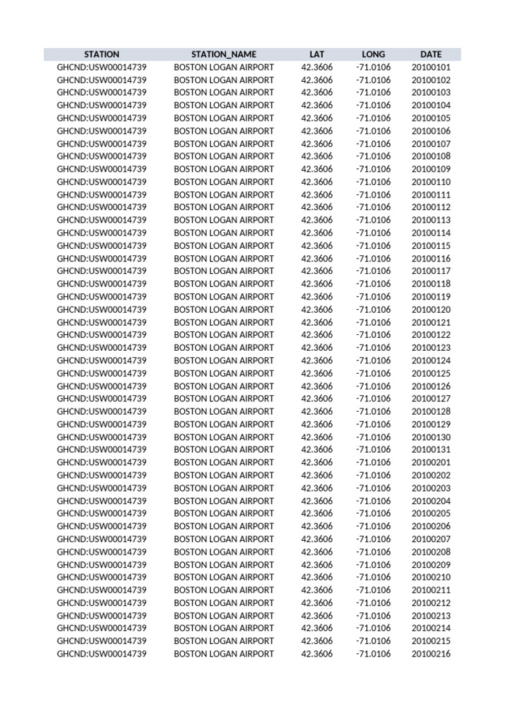 Sess 3b Logical Operators | PDF