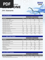 Zeiss Lens Markings and Catalog 2025 | PDF | Lenses | Optics