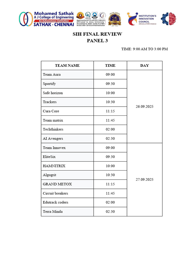 SIH Final Review Schedule 2025 | PDF