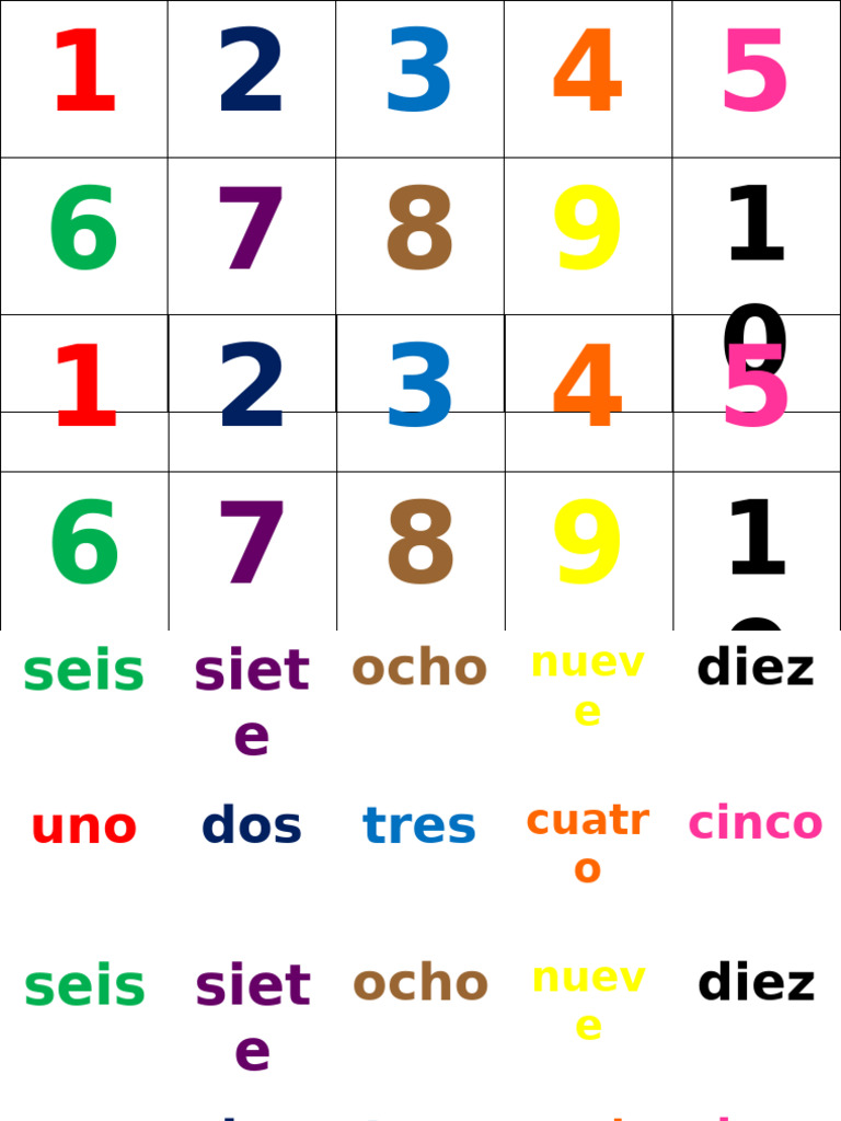 Números del 1 al 10 en Español | PDF