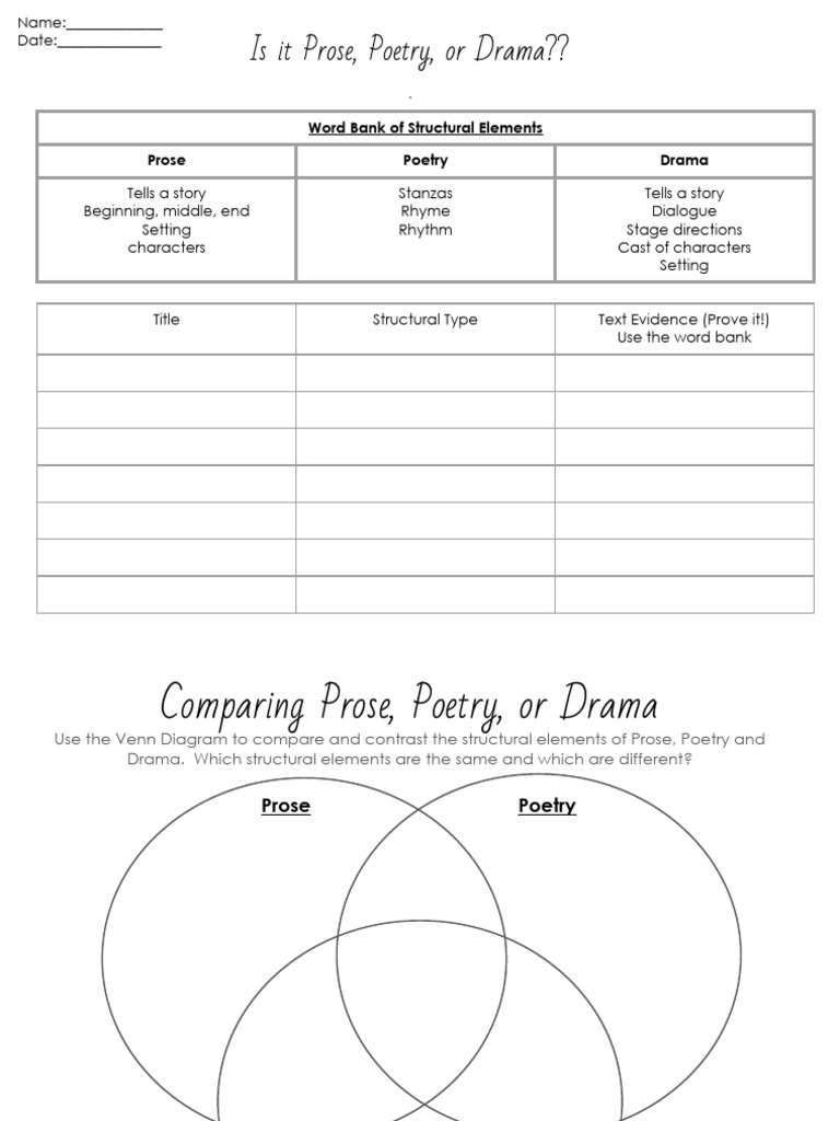 Compare Prose, Poetry, Drama Elements | PDF