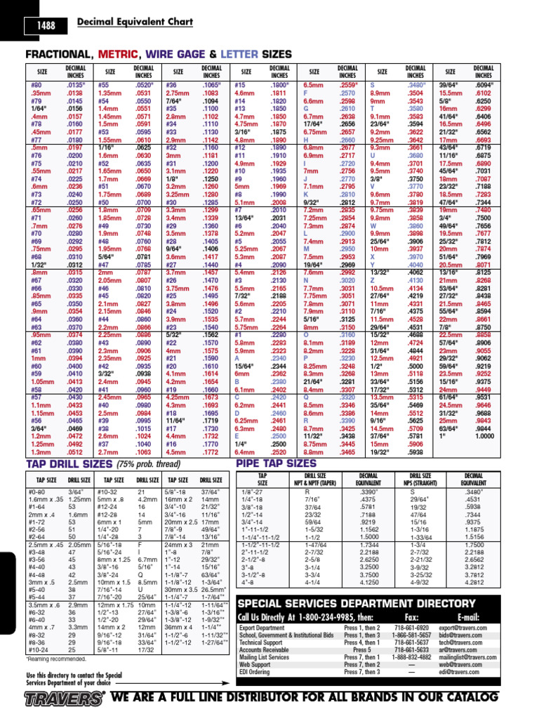 Tap & Drill Sizes | PDF | Metalworking | Machining