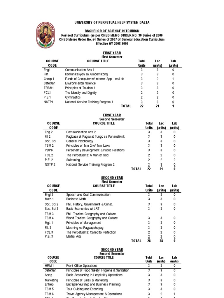 BS Tourism Course - College of International Hospitality Management ...