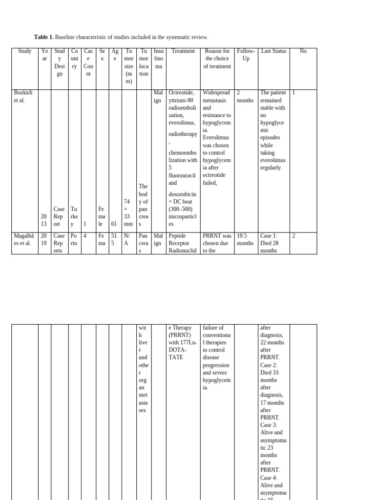 Table 1 | PDF | Medical Specialties | Clinical Medicine