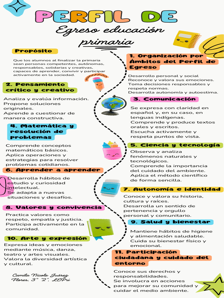 Infografía de Creatividad Ilustraciones de Material Escolar Infantil 3D ...