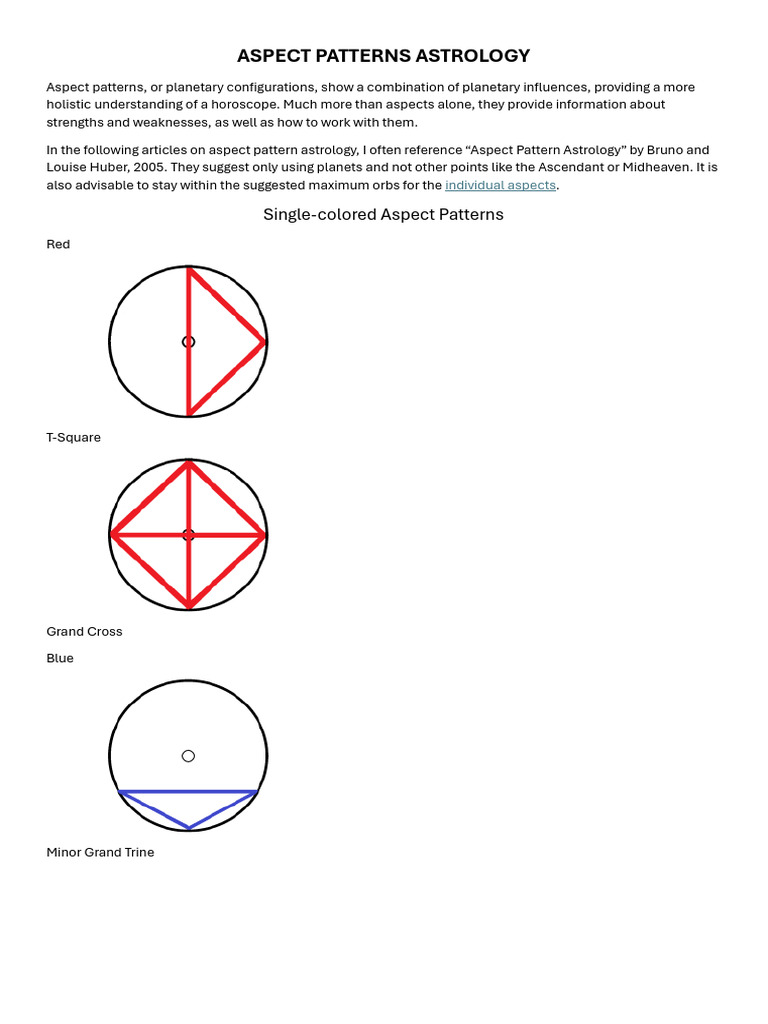 Understanding Astrology Aspect Patterns | PDF | Planets In Astrology ...