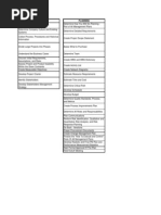 1-Rita Process Chart | Technology | Economies