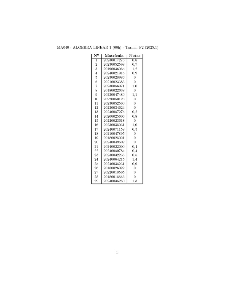 Notas Teste F2 | PDF